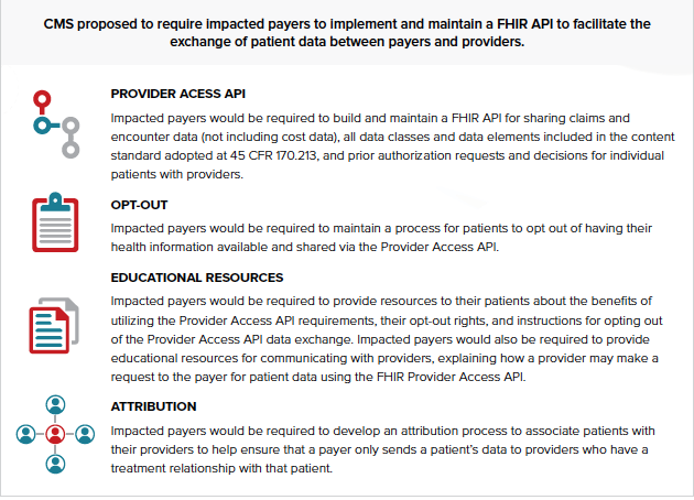 Highlights of the Advancing Interoperability and Improving Prior Authorization Processes Notice ...